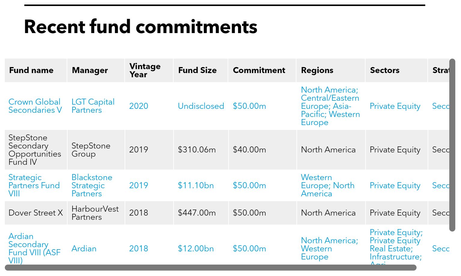 LGT receives $50m commitment from Cathay Life | Secondaries Investor