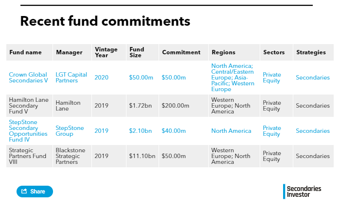 Hamilton Lane receives $200m commitment from Cathay Life Insurance