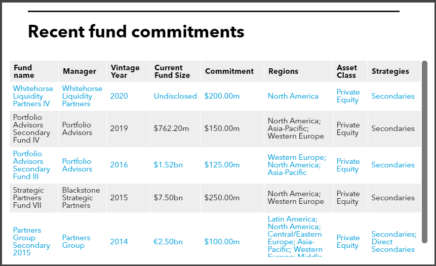 Whitehorse Liquidity Partners receives commitment from PSERS
