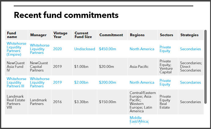 Whitehorse Liquidity Partners receives $450m from NYSCRF | Secondaries ...