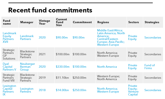 Lexington Capital Partners and Strategic Partners receive additional ...