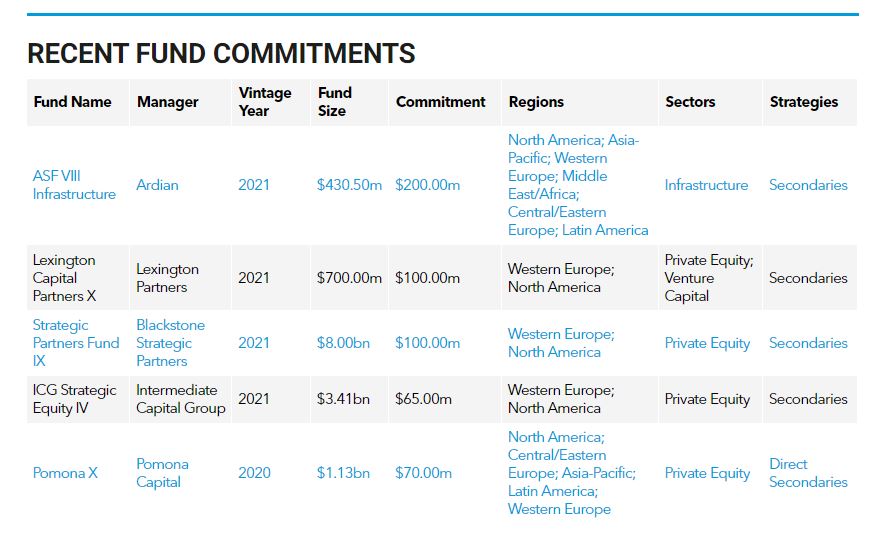 Lexington Partners receives commitment from Fubon Life Insurance ...