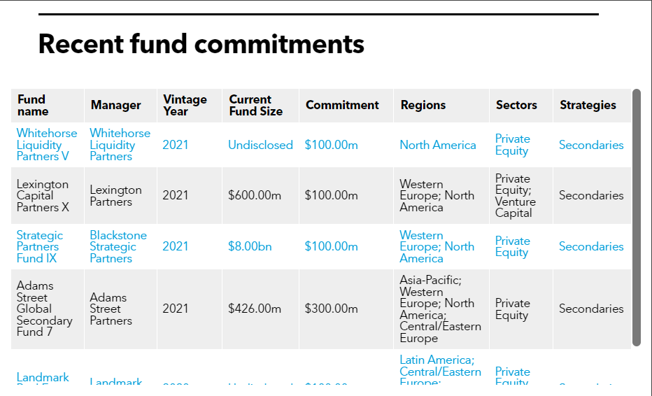 Fund managers receive commitments from Minnesota SBI | Secondaries Investor