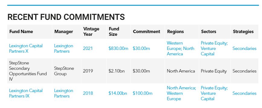 Lexington Partners receives commitment from Taiwan Life Insurance ...