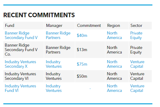 SCRS backs Banner Ridge Partners | Secondaries Investor